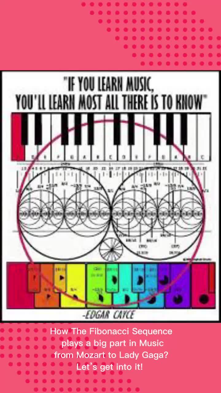 Fibonacci Sequence In Music